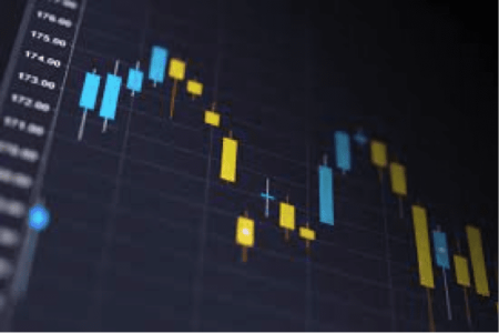 Learn How To Use Inside Bar Candles • Asia Forex Mentor