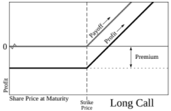 Theta Decay: All You Must Know • Asia Forex Mentor