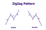 Understand ZigZag and Flat Correction • Asia Forex Mentor