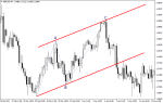 Understand ZigZag and Flat Correction • Asia Forex Mentor