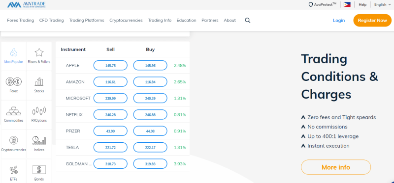 Avatrade Review 2024 • Honest Look at This Platform