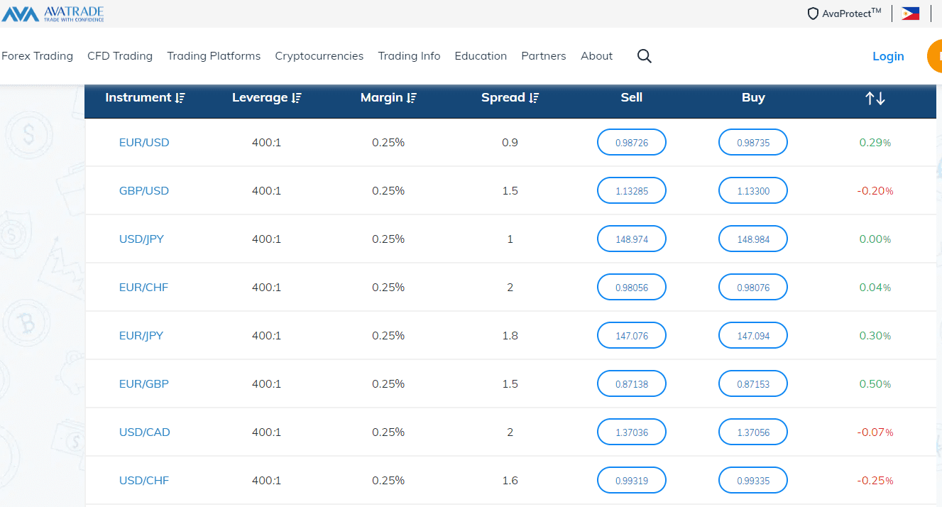 Avatrade Review 2024 • Honest Look at This Platform