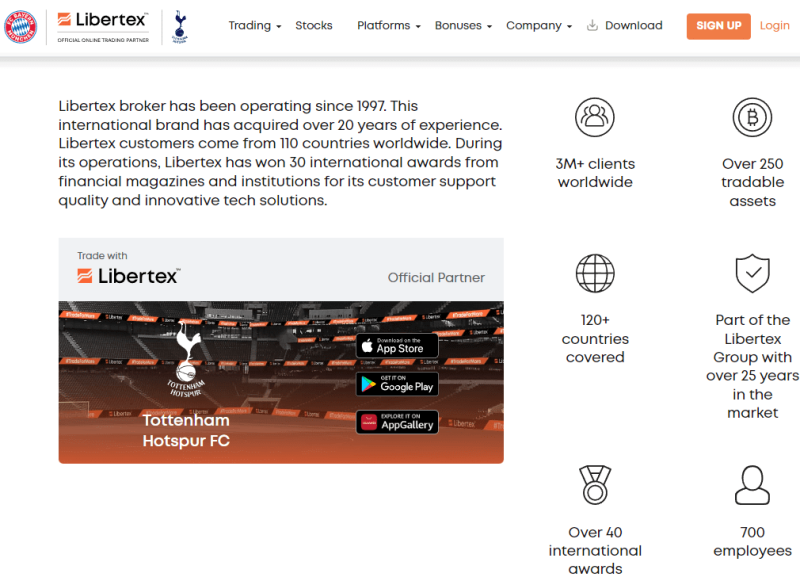 Libertex Review 2024 – Expert Trader Insights Libertex Review 2024 ...