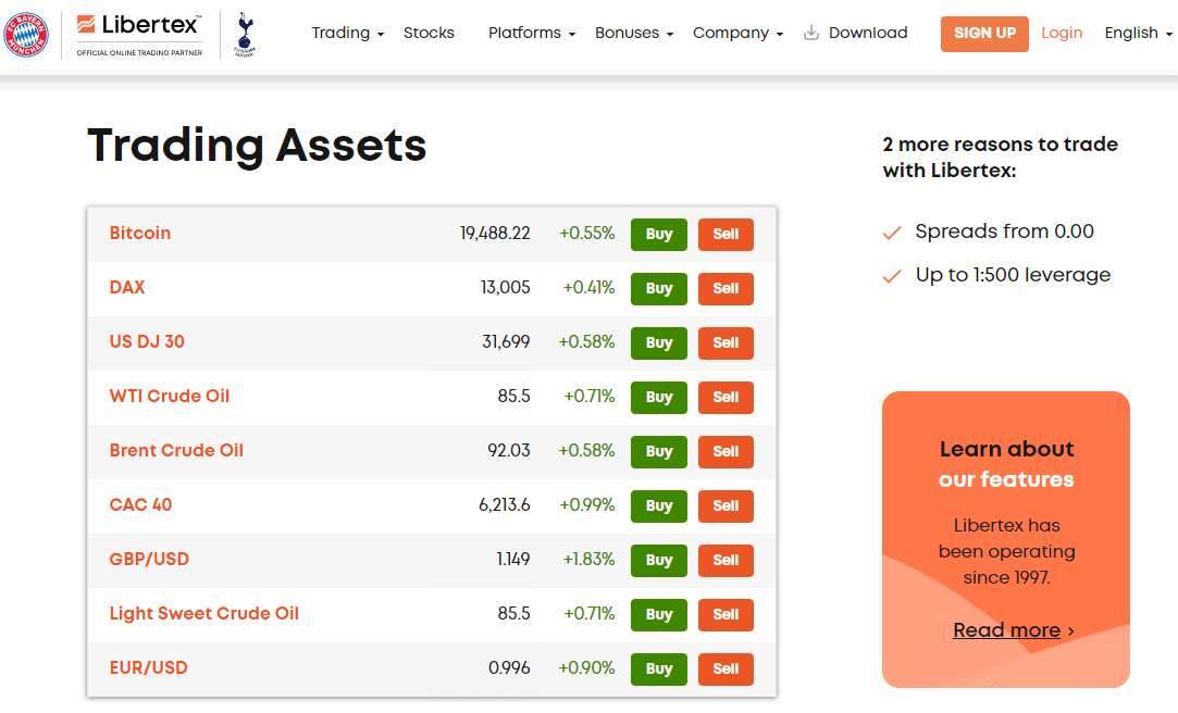 Libertex Review 2024 – Expert Trader Insights Libertex Review 2024 ...