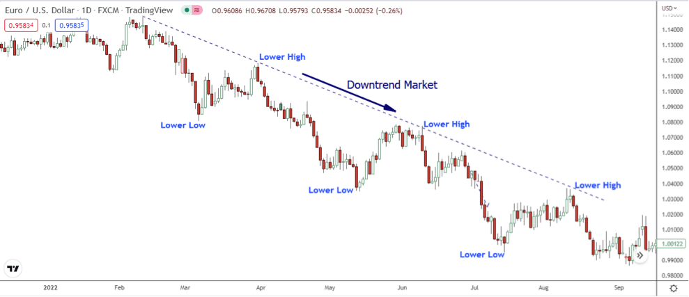 Spot Trend Reversal Market Conditions • Asia Forex Mentor