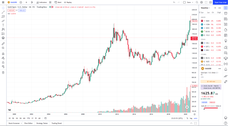 Rounding Bottom Pattern: The Strategy • Asia Forex Mentor