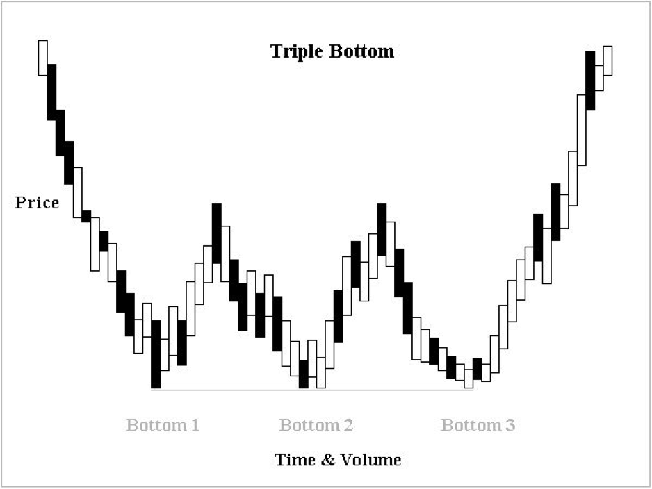Learn To Exploit Changes in Price Trends • Asia Forex Mentor