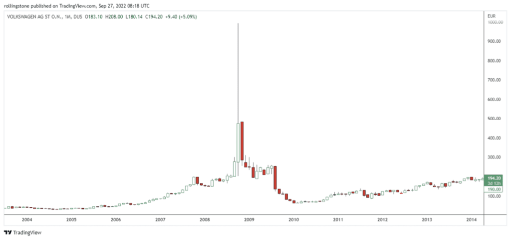 The 2008 Volkswagen Short Squeeze • Asia Forex Mentor
