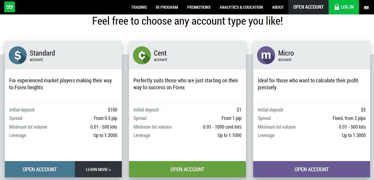 FBS Review 2024 - From An Expert Trader • Asia Forex Mentor