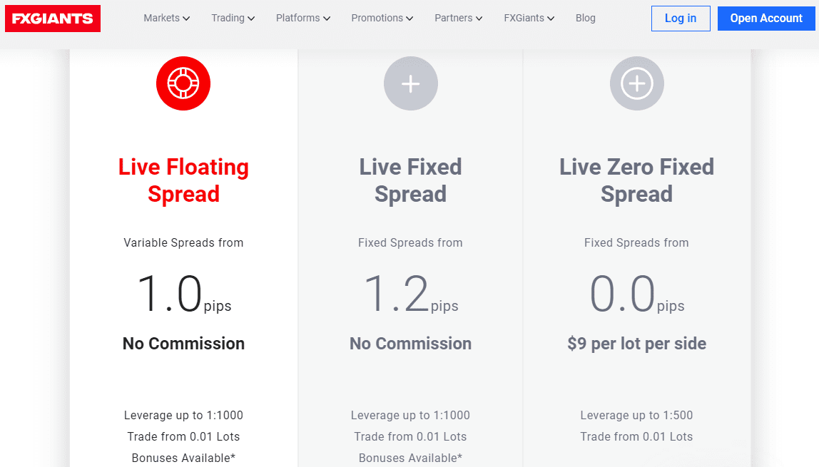 FXGiants Review 2024 – Expert Trader Insights FXGiants Review 2024 ...