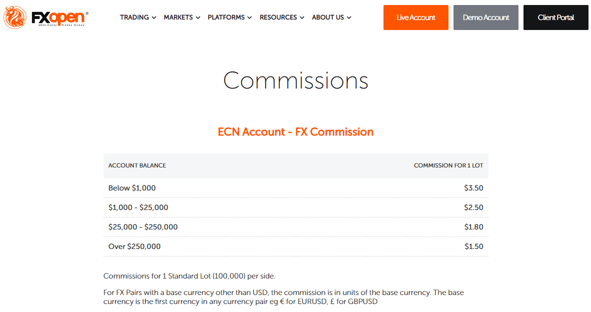 FXOpen Review 2024 – Expert Trader Insights FXOpen Review 2024 - From ...