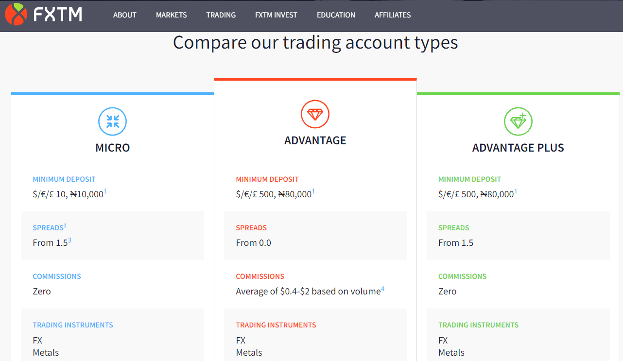 FXTM Review 2024 – Expert Trader InsightsLearn To Trade Forex • Best ...