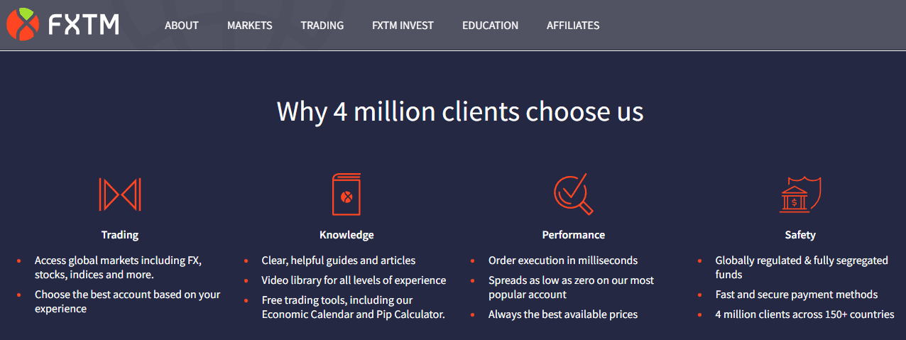 FXTM Review 2024 – Expert Trader InsightsLearn To Trade Forex • Best ...