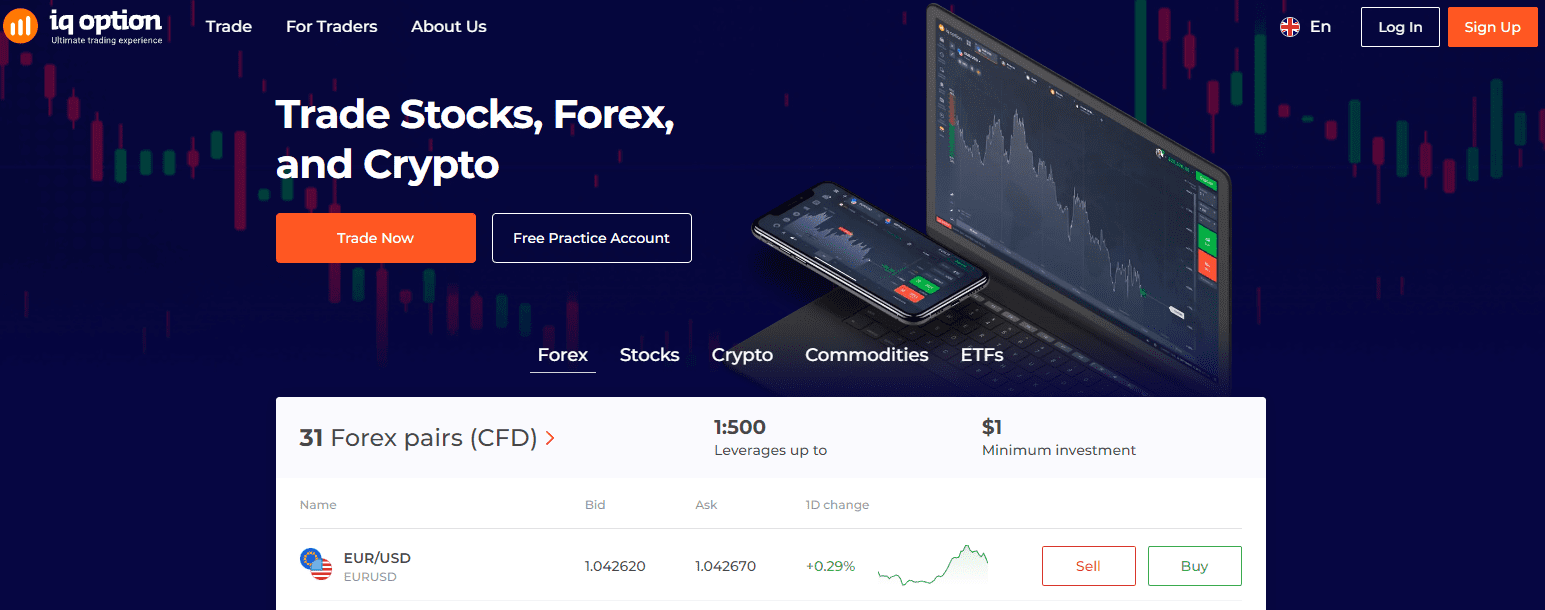 IQ Option Review 2024 – Expert Trader Insights IQ Option Review 2024 ...