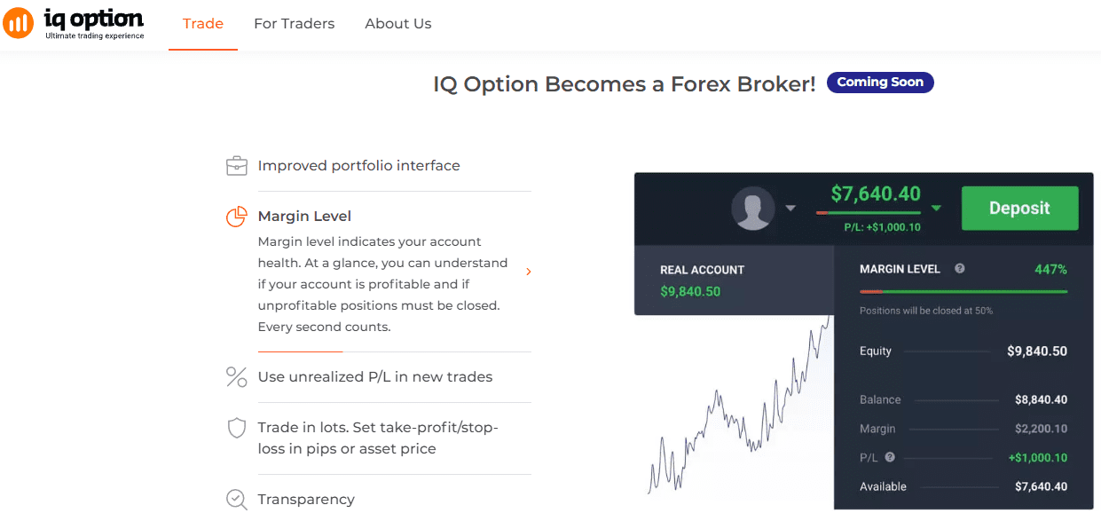 IQ Option Review 2024 – Expert Trader Insights IQ Option Review 2024 ...