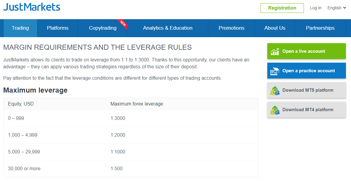 JustForex Review 2024 – Expert Trader Insights JustForex 2024 - From An ...