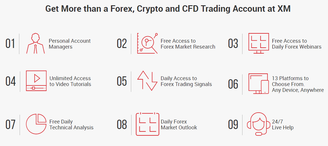 XM Review 2023 – Expert Trader Insights XM Review 2023 - From An Expert ...