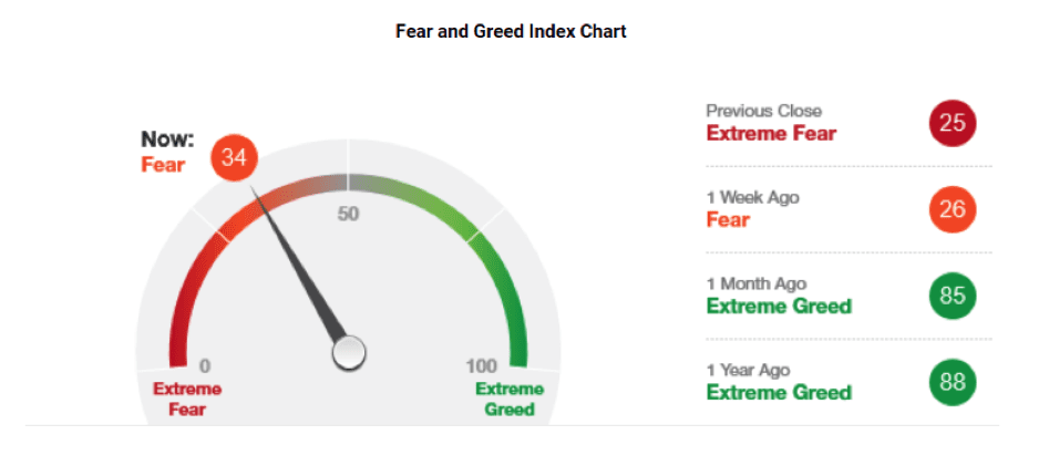 How To Use The Gear And Greed Index • Asia Forex Mentor
