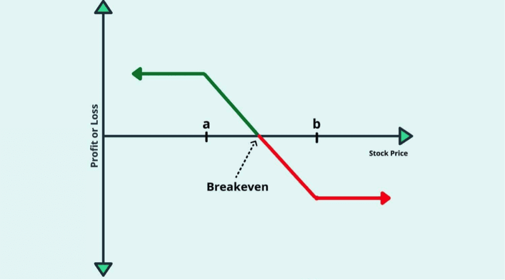 Call Credit Spread Options for Beginners: An In-Depth ...