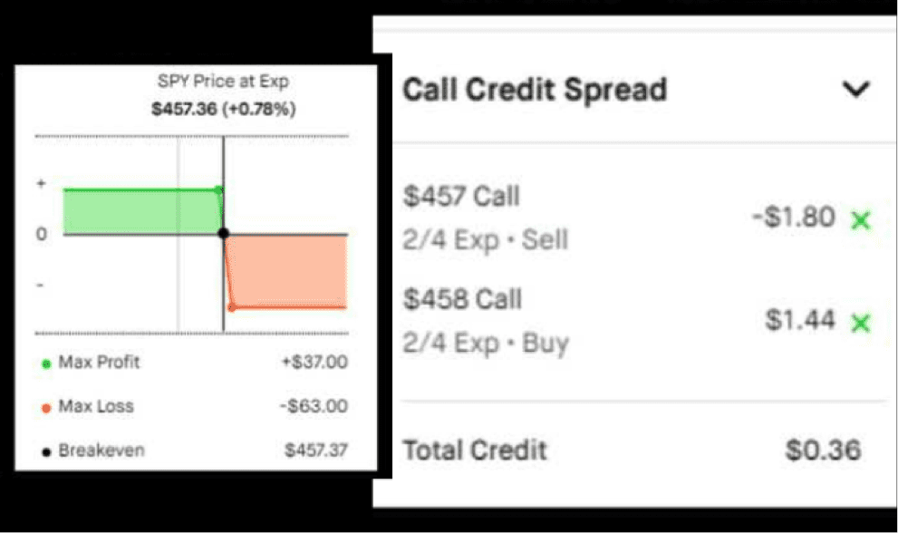 Call Credit Spread Options for Beginners: An In-Depth ...
