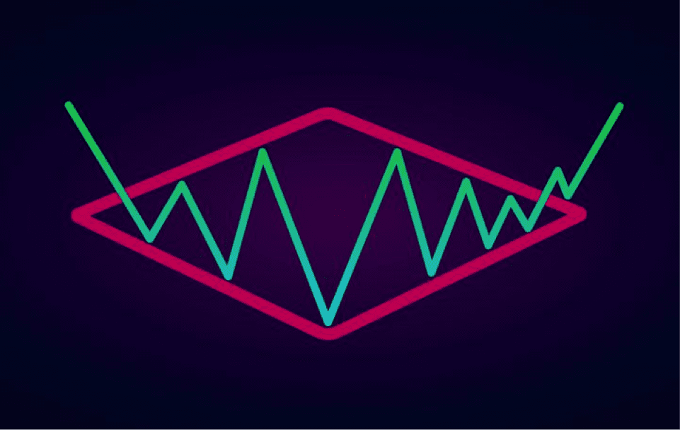 How To Trade The Diamond Pattern • Asia Forex Mentor