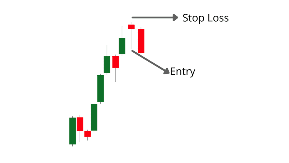 What Is The Hanging Man Pattern? • Asia Forex Mentor