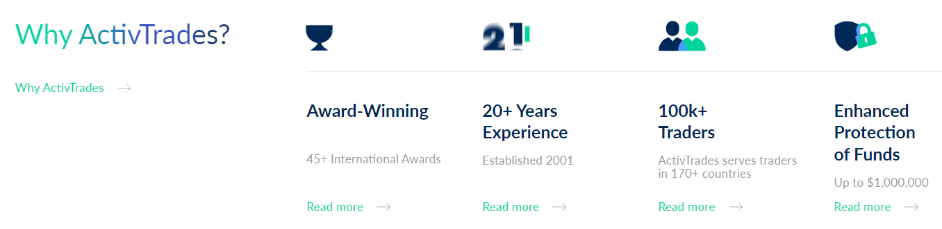 ActivTrades Review 2024 – Expert Trader Insights ActivTrades Review ...