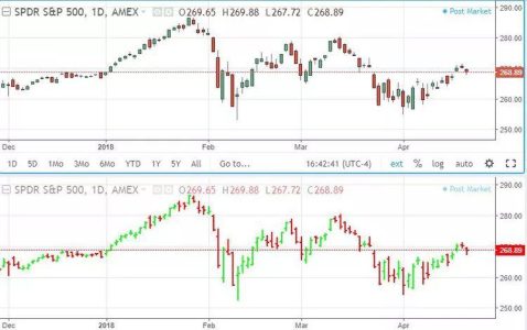 How To Read Candlesticks Like A Pro • Asia Forex Mentor