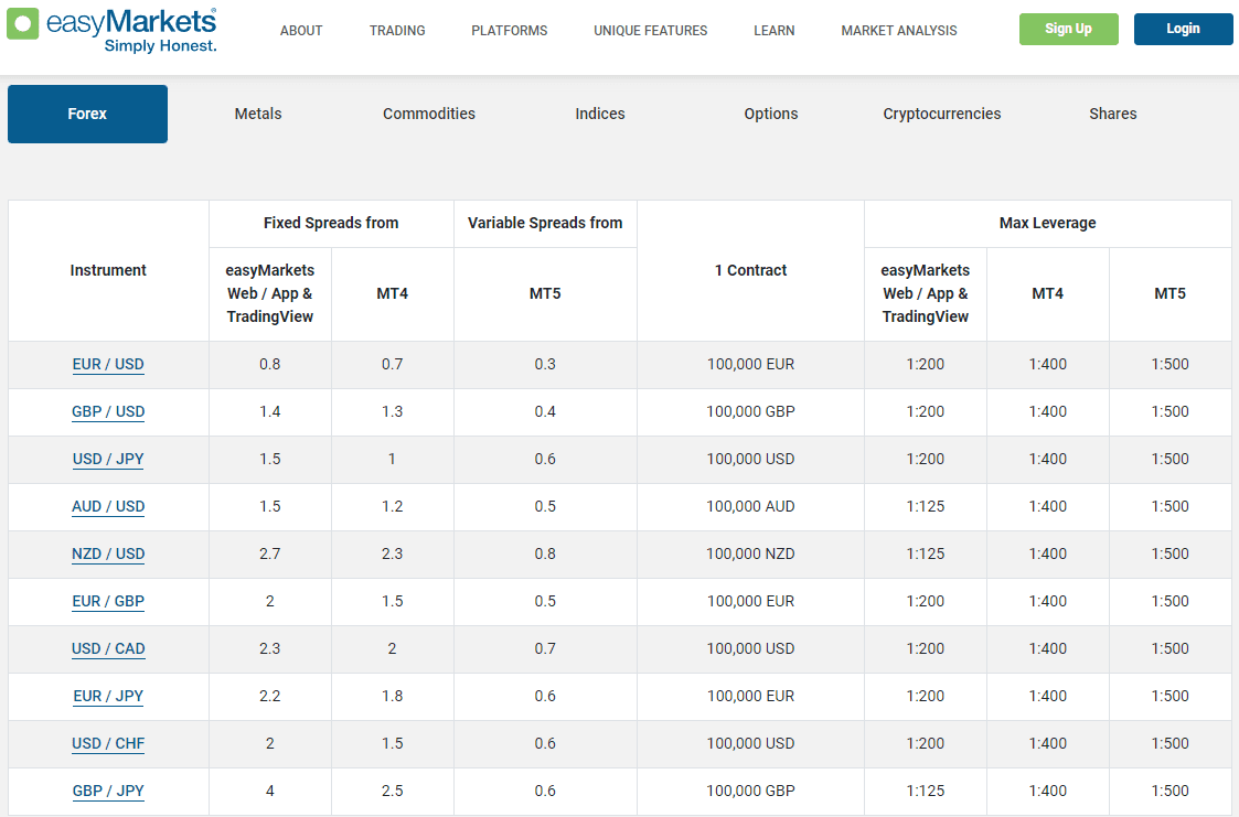 EasyMarkets Review 2024 - From An Expert Trader • Asia Forex Mentor