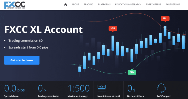 FXCC Review 2024 – Expert Trader Insights | Learn To Trade Forex • Best Forex Trading Course ...