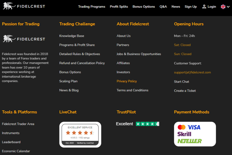 Fidelcrest Review – Latest 2025 Review by Traders