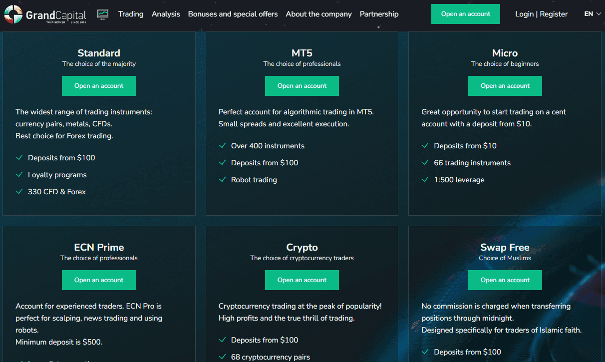 Grand Capital Review 2024 - From An Expert Trader • Asia Forex Mentor