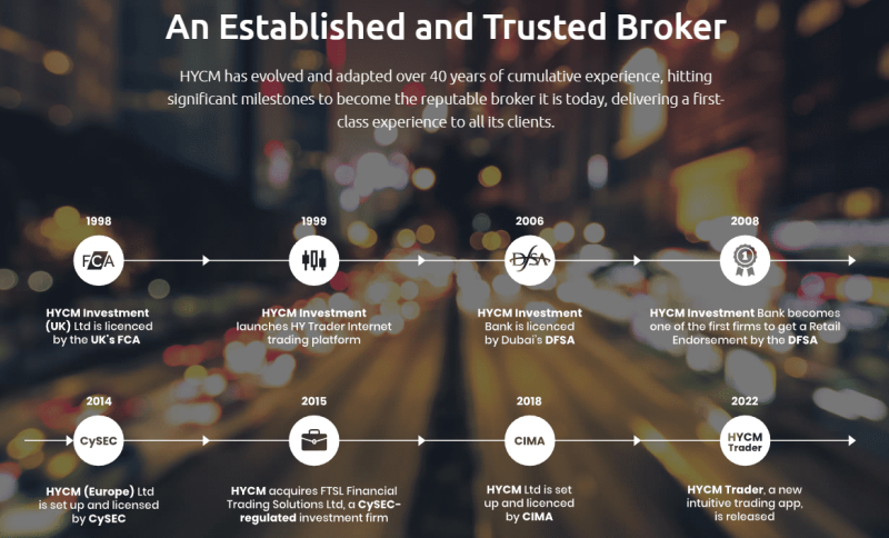 HYCM Review 2024 • Surprising Pros and Cons Inside!