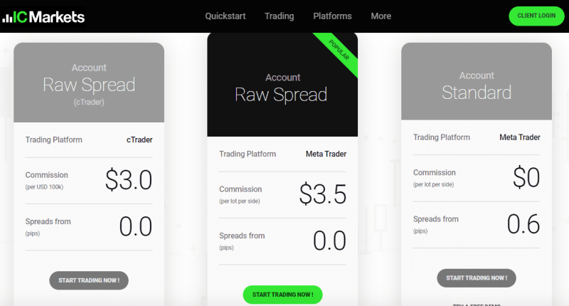 ICMarkets Review 2024 • Surprising Pros and Cons Inside!