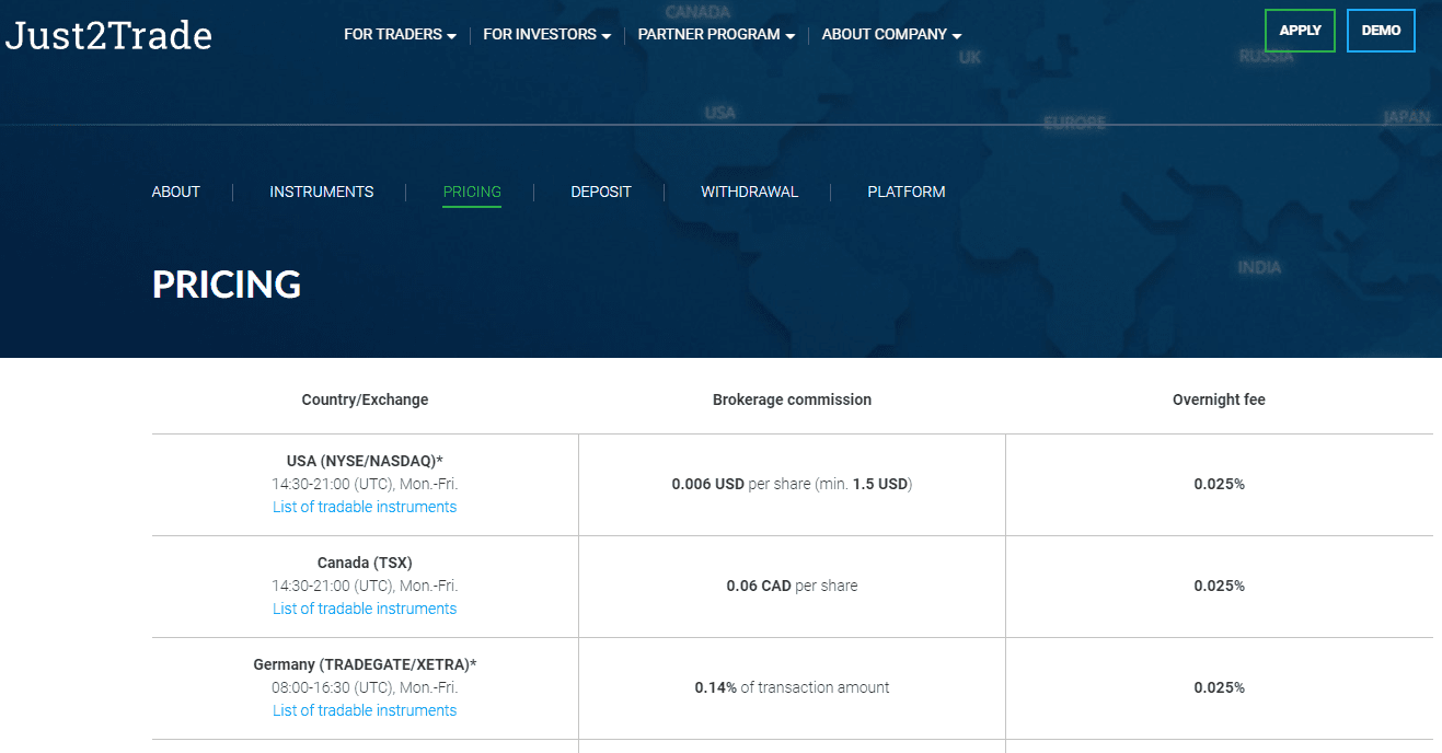 Just2Trade Review 2024 – Expert Trader Insights Just2Trade Review 2023 ...