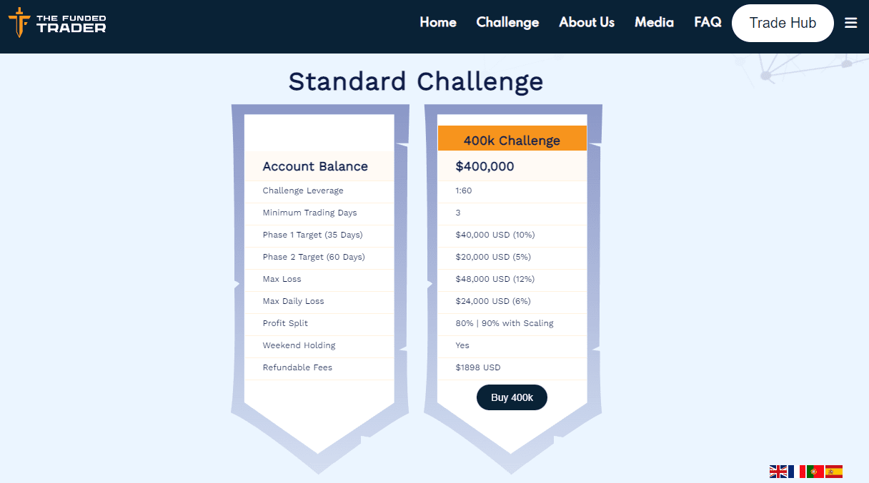 The Funded Trader Review 2024 – Expert Trader Insights • Asia Forex Mentor