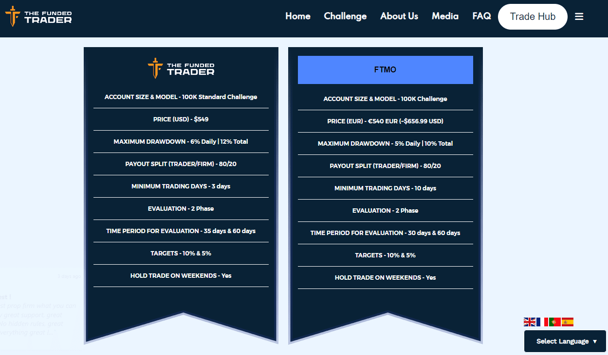 The Funded Trader Review 2024 – Expert Trader Insights • Asia Forex Mentor