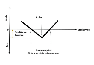What Is a Straddle Strategy? • Asia Forex Mentor