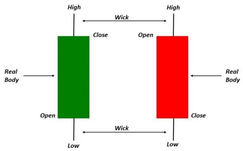 How To Read Candlesticks Like A Pro • Asia Forex Mentor