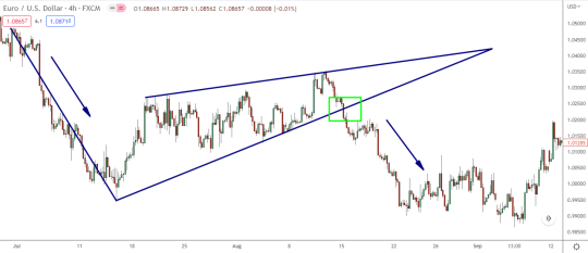 Bear Pennant Pattern • Asia Forex Mentor