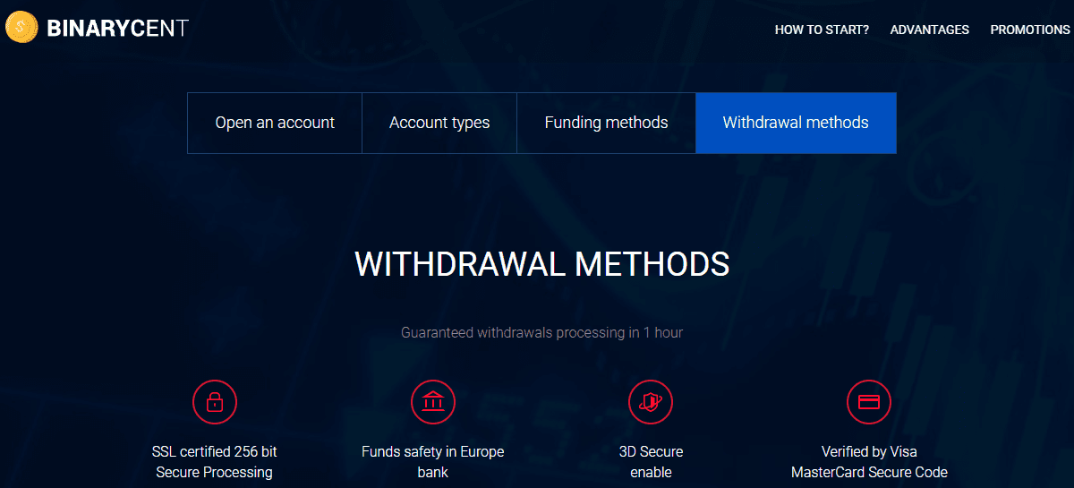 BinaryCent Review 2023 – Expert Trader Insights BinaryCent Review 2023 ...