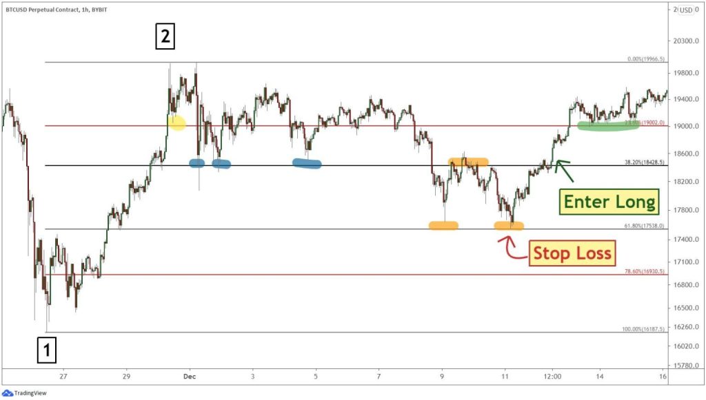 Everything About Fibonacci Retracement • Asia Forex Mentor