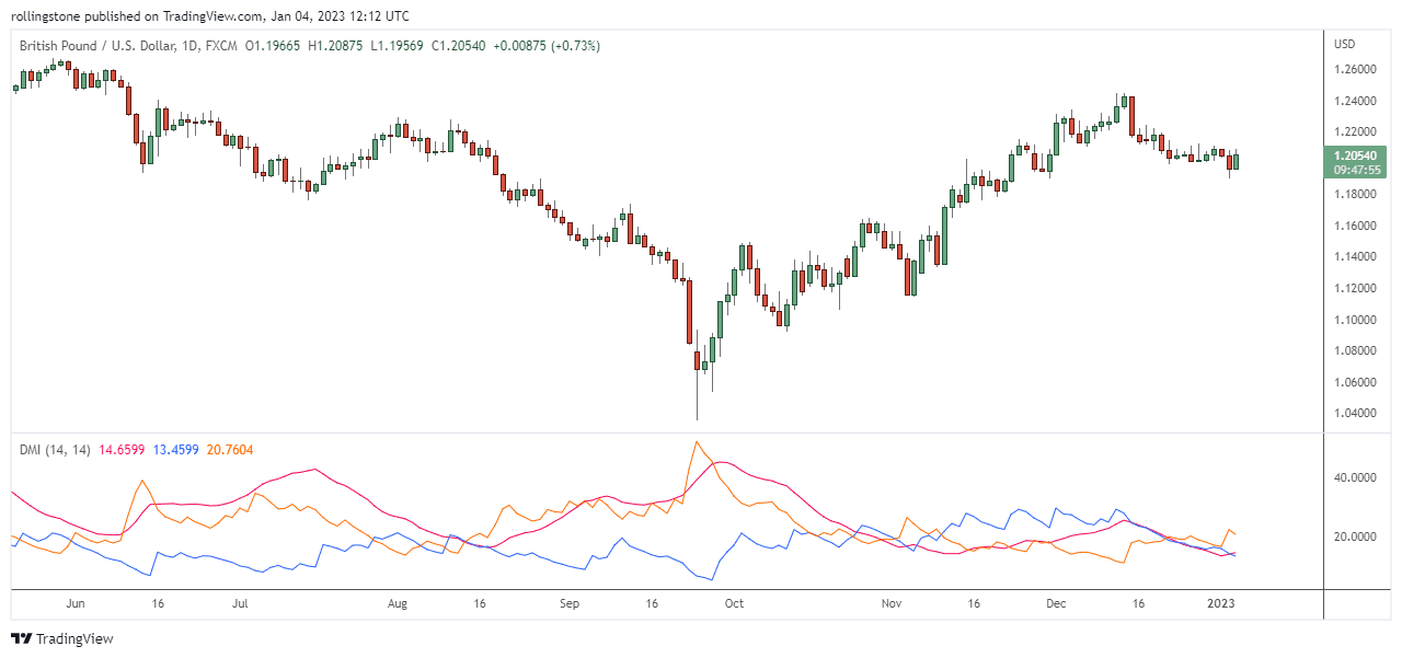 The Average Directional Index Adx Indicator • Asia Forex Mentor