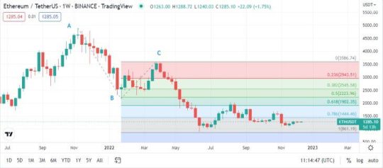 Everything About Fibonacci Retracement • Asia Forex Mentor