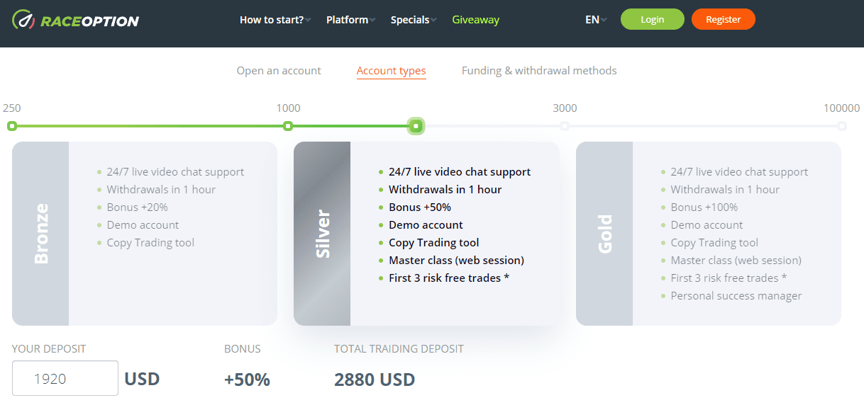 RaceOption Review 2023 – Expert Trader Insights RaceOption Review 2023 - From An Expert Trader ...