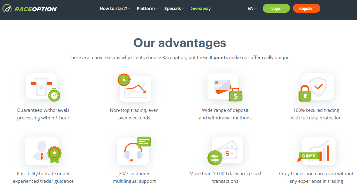 RaceOption Review 2023 – Expert Trader Insights RaceOption Review 2023 - From An Expert Trader ...