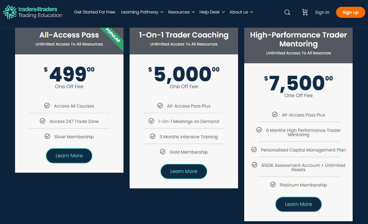Traders4Traders Review 2024 – Expert Trader Insights Traders4TRaders ...