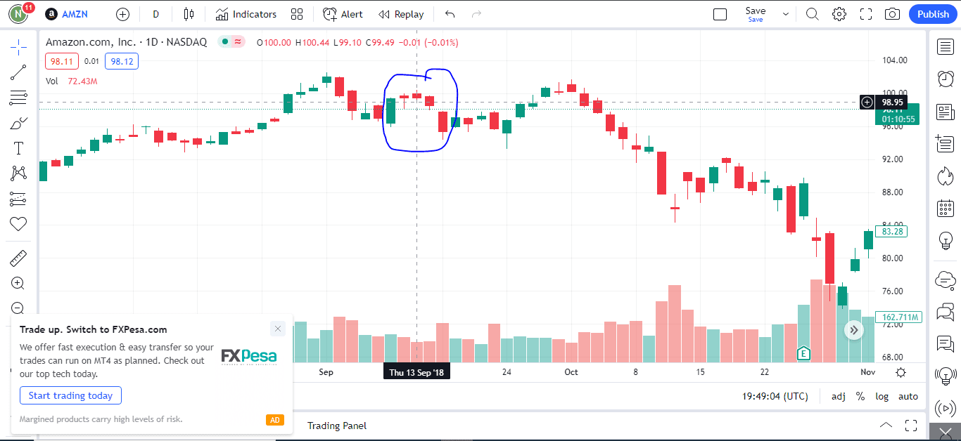 The Two Crows Trading Strategy • Asia Forex Mentor