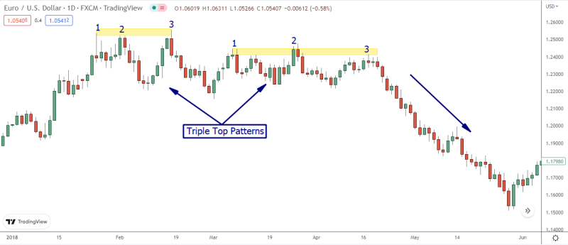 | Learn To Trade Forex • Best Forex Trading Course • AsiaForexMentor | Learn To Trade Forex • Best Forex Trading Course • AsiaForexMentor