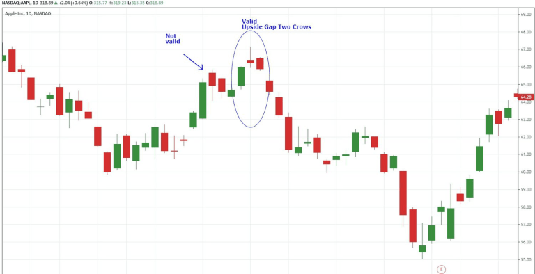 The Two Crows Trading Strategy • Asia Forex Mentor